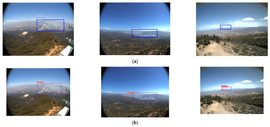 Efficient Detection of Forest Fire Smoke in UAV Aerial Imagery Based on ...