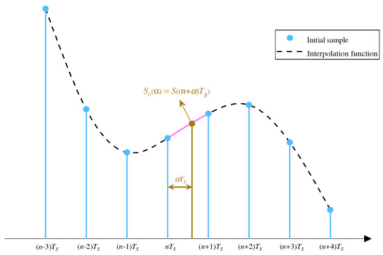 An Efficient BP Algorithm Based on TSU-ICSI Combined with GPU Parallel Computing