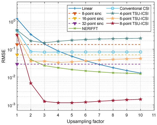 An Efficient BP Algorithm Based on TSU-ICSI Combined with GPU Parallel Computing