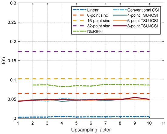 An Efficient BP Algorithm Based on TSU-ICSI Combined with GPU Parallel Computing