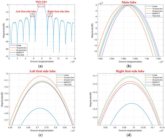 An Efficient BP Algorithm Based on TSU-ICSI Combined with GPU Parallel Computing