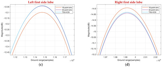 An Efficient BP Algorithm Based on TSU-ICSI Combined with GPU Parallel ...