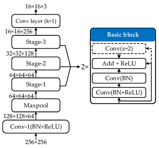 CCRANet: A Two-Stage Local Attention Network for Single-Frame Low ...