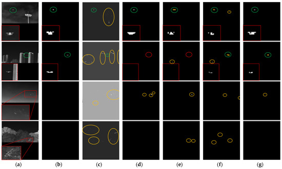 CCRANet: A Two-Stage Local Attention Network for Single-Frame Low-Resolution Infrared Small ...