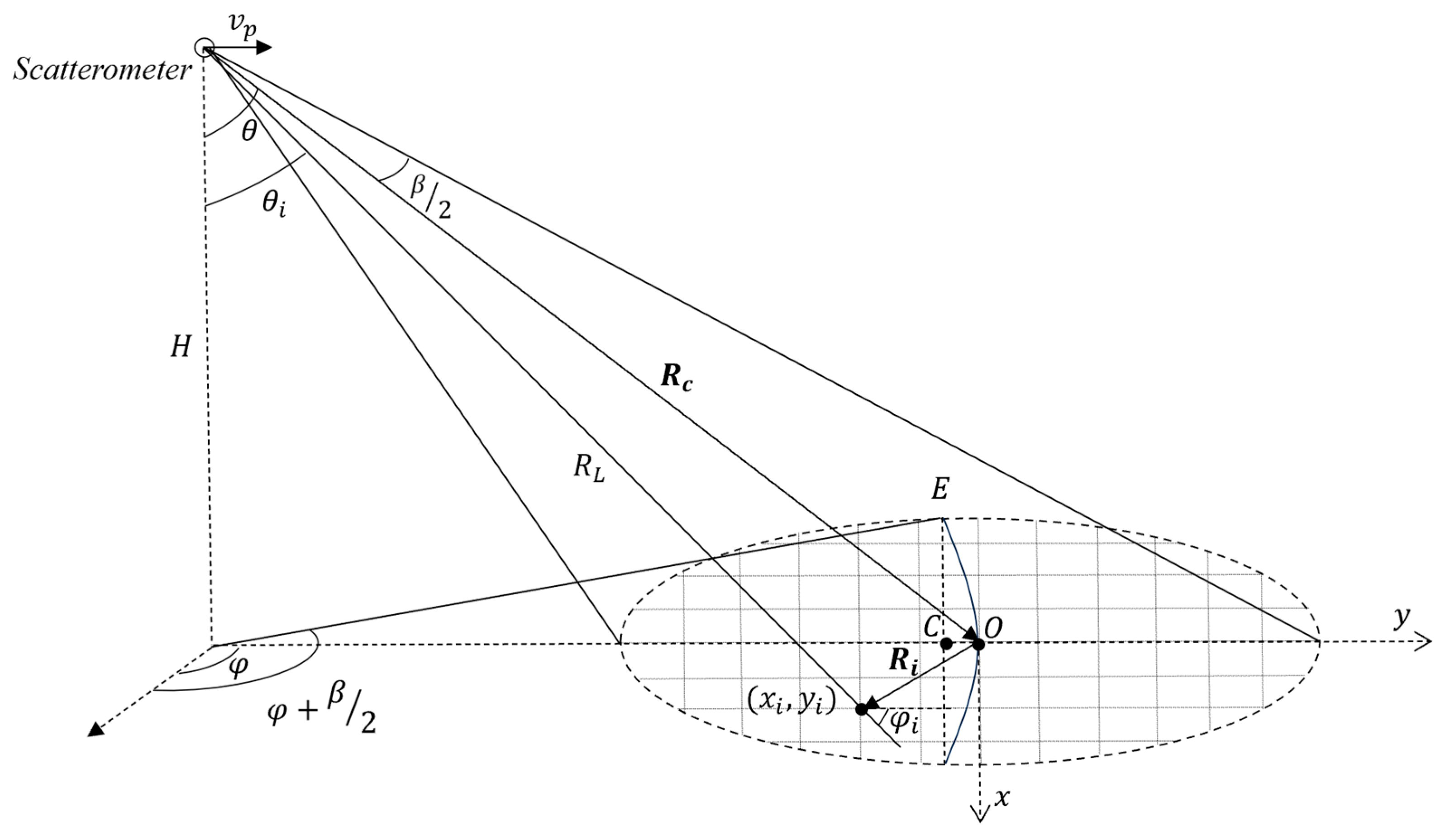 Satellite Velocity Correction Method Of Ocean Current Retrieval For A