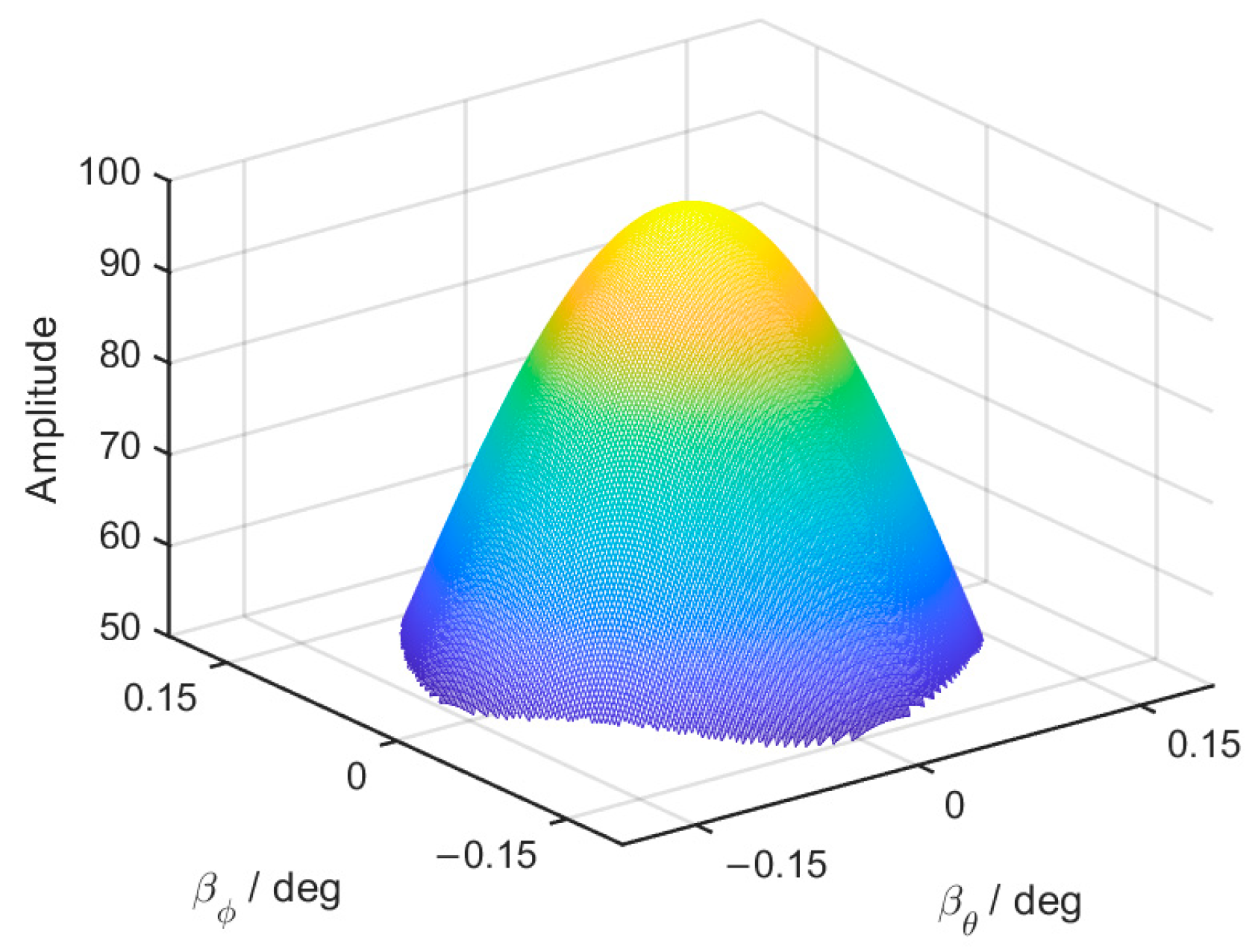 Satellite Velocity Correction Method Of Ocean Current Retrieval For A