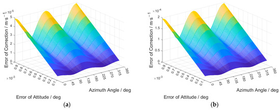 Satellite Velocity Correction Method of Ocean Current Retrieval for a ...