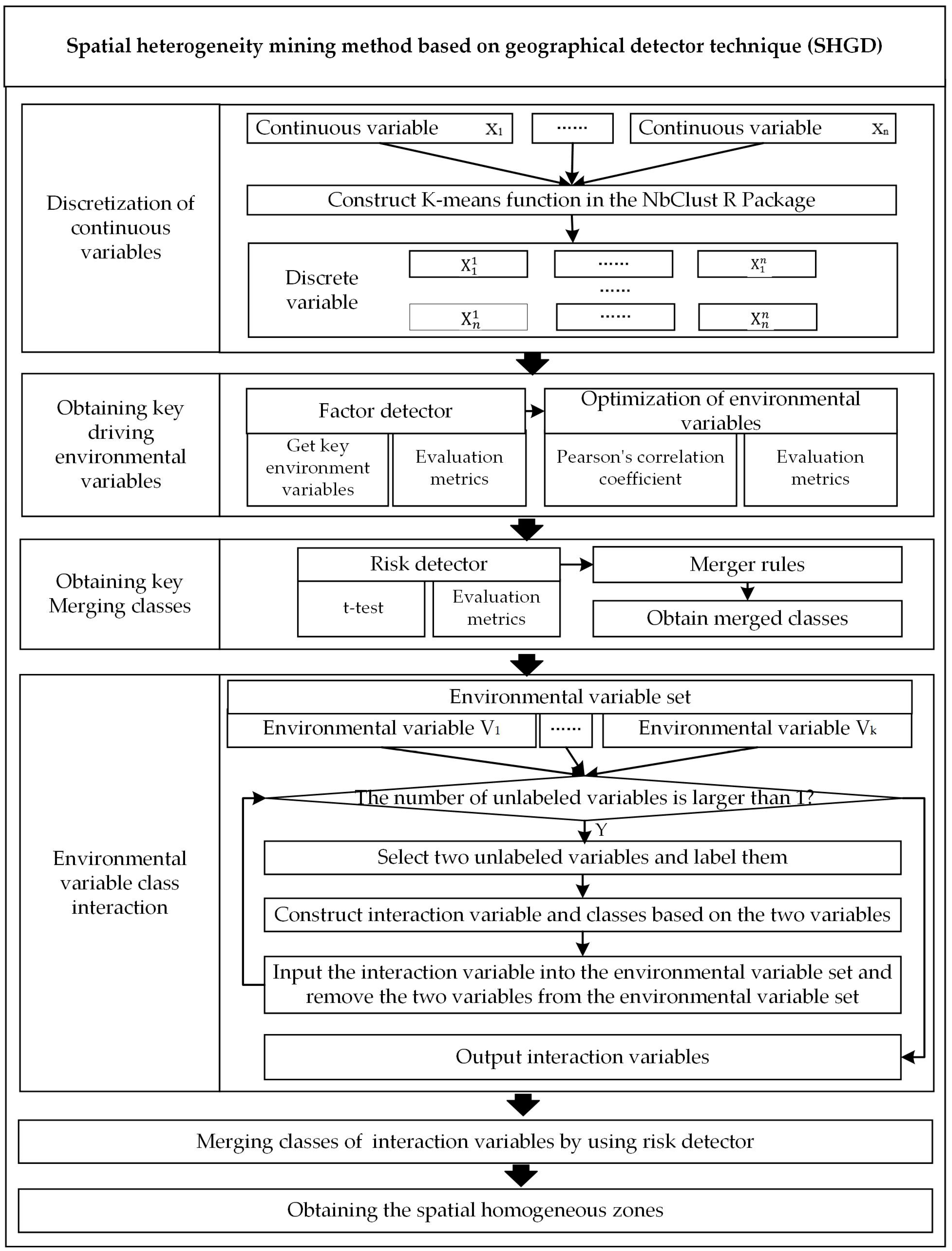 Remote Sensing | Free Full-Text | Automatic Crop Classification Based ...