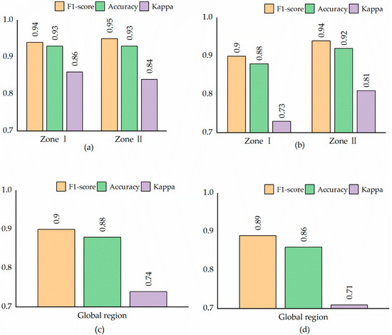 Automatic Crop Classification Based on Optimized Spectral and Textural ...