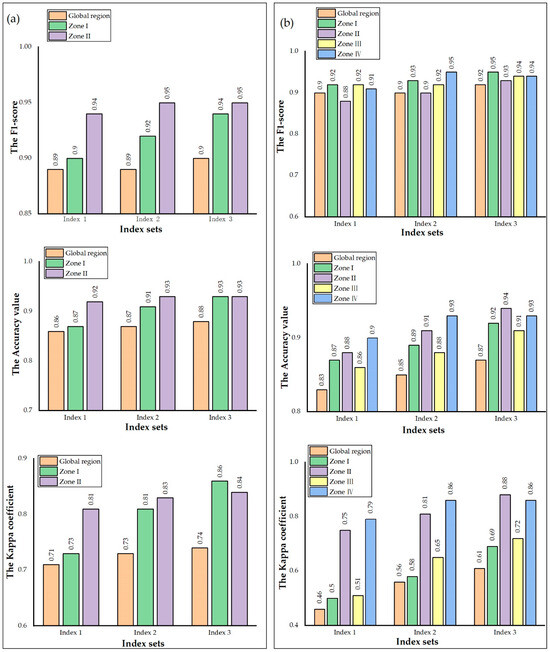 Remote Sensing | Free Full-Text | Automatic Crop Classification Based ...