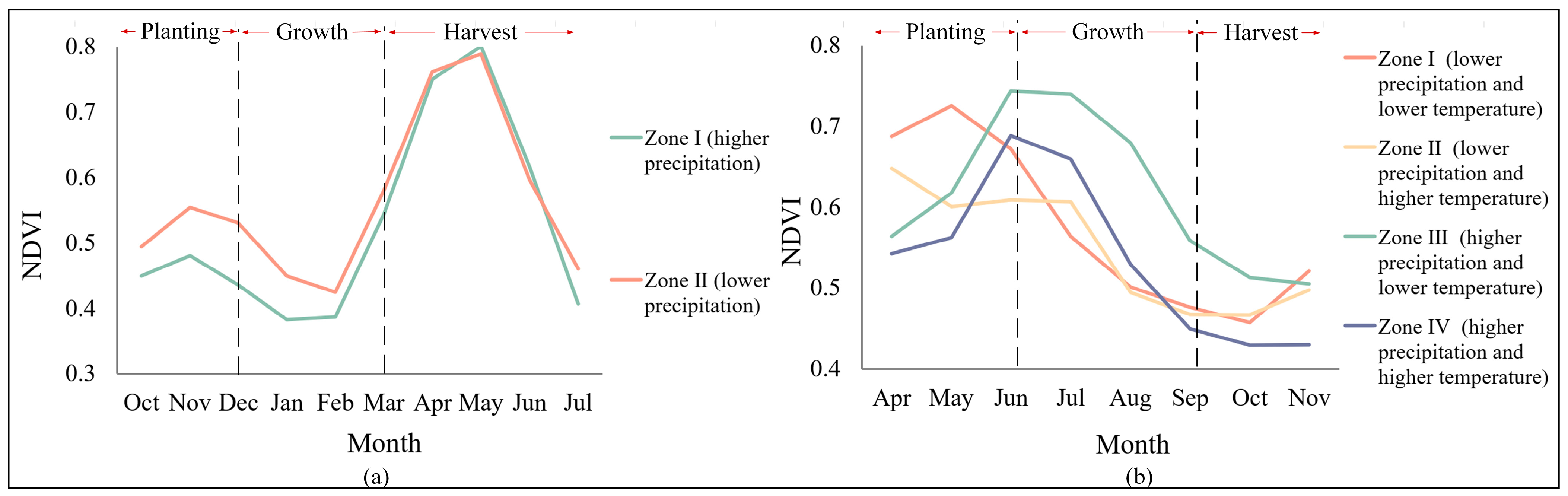 Remote Sensing | Free Full-Text | Automatic Crop Classification Based ...