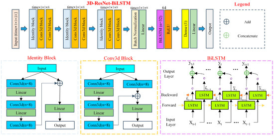Remote Sensing | Free Full-Text | 3D-ResNet-BiLSTM Model: A Deep Learning Model for County-Level ...