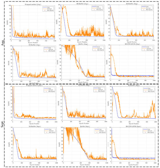 Remote Sensing | Free Full-Text | 3D-ResNet-BiLSTM Model: A Deep Learning Model for County-Level ...