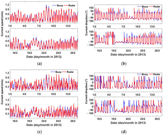 Quality Control for Ocean Current Measurement Using High-Frequency ...