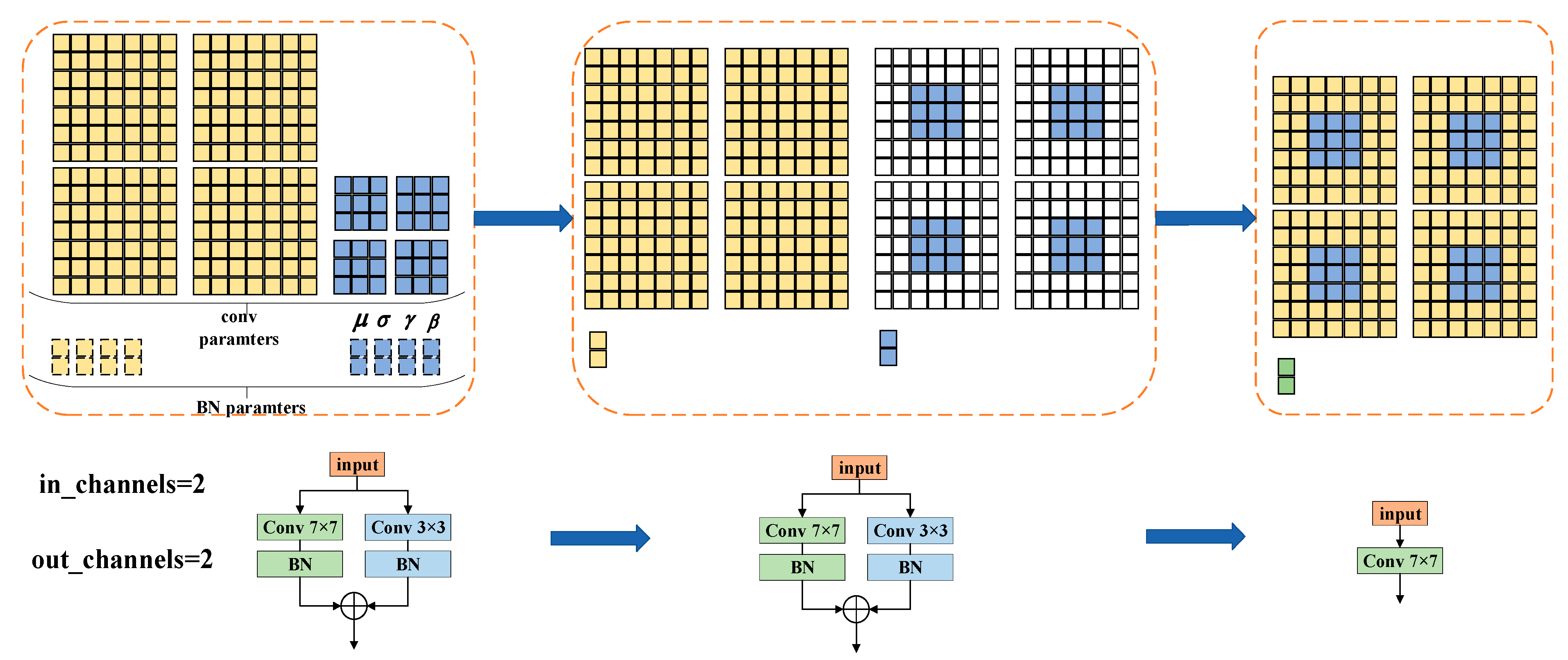 Remote Sensing | Free Full-Text | Hyperspectral Image Classification Promotion Using Dynamic ...