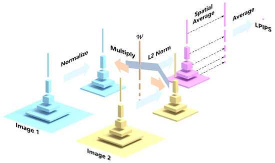 CycleGAN-Based SAR-Optical Image Fusion for Target Recognition
