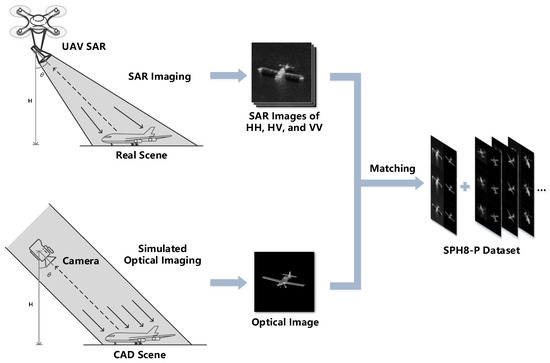 CycleGAN-Based SAR-Optical Image Fusion for Target Recognition