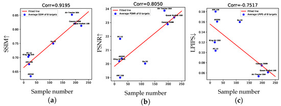 CycleGAN-Based SAR-Optical Image Fusion for Target Recognition