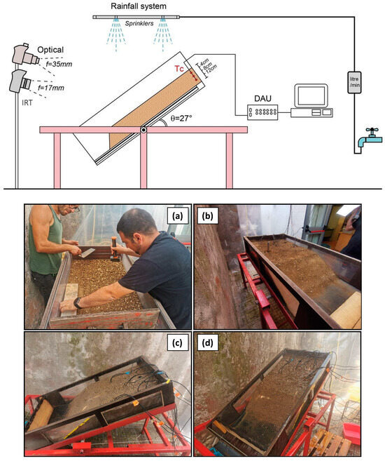 Remote Sensing | Free Full-Text | Optical and Thermal Image Processing ...