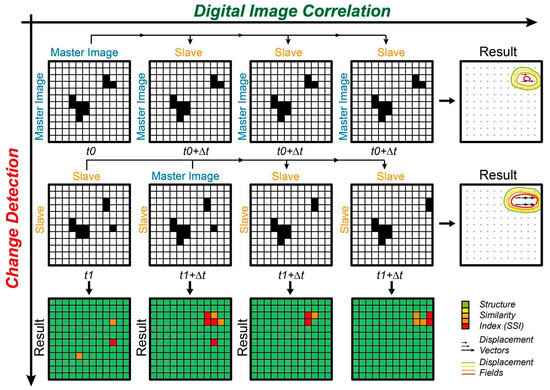 Optical and Thermal Image Processing for Monitoring Rainfall Triggered Shallow Landslides ...