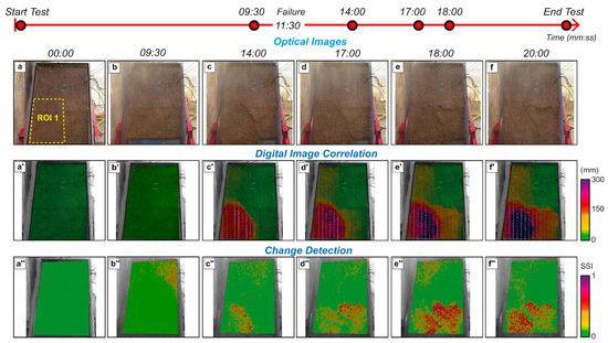 Optical and Thermal Image Processing for Monitoring Rainfall Triggered ...