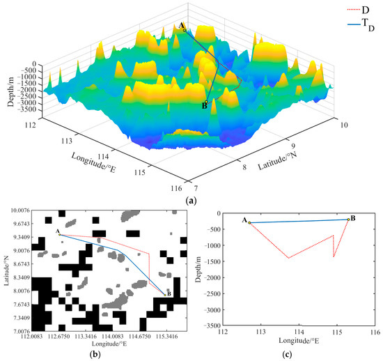 Enhancing Path Planning Efficiency for Underwater Gravity Matching Navigation with a Novel Three ...