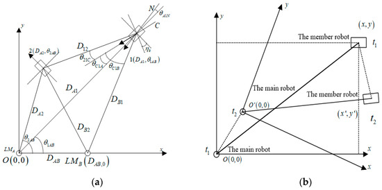 A Low-Cost and Robust Multi-Sensor Data Fusion Scheme for Heterogeneous Multi-Robot Cooperative ...