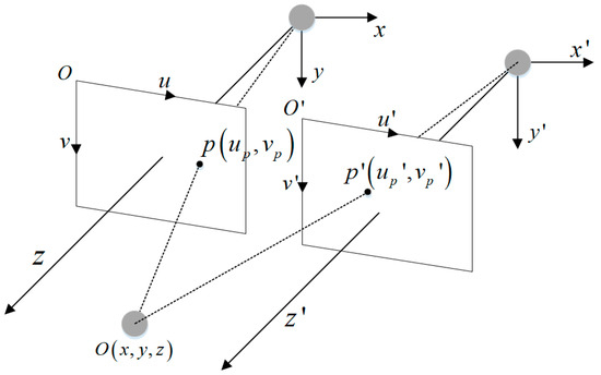 A Low-Cost and Robust Multi-Sensor Data Fusion Scheme for Heterogeneous Multi-Robot Cooperative ...