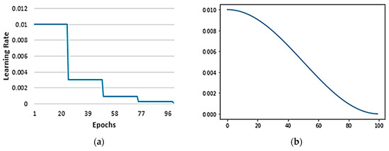Satellite Imagery-Based Cloud Classification Using Deep Learning
