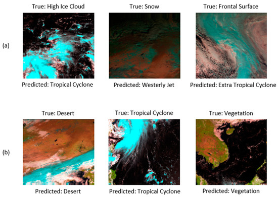 Satellite Imagery-Based Cloud Classification Using Deep Learning