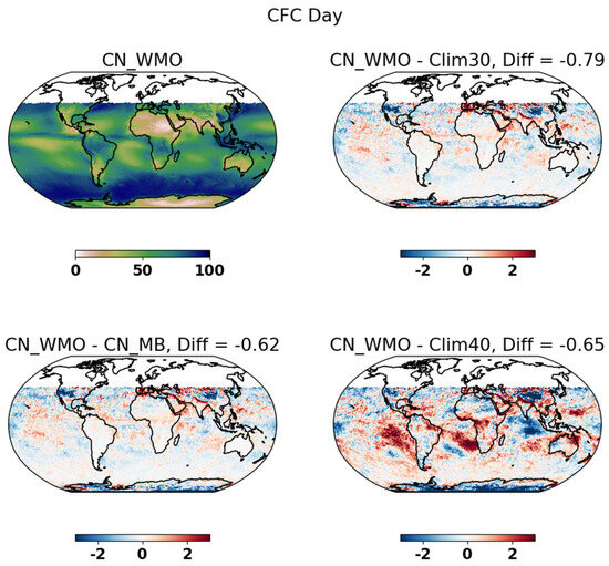 Difference between WMO Climate Normal and Climatology: Insights from a ...
