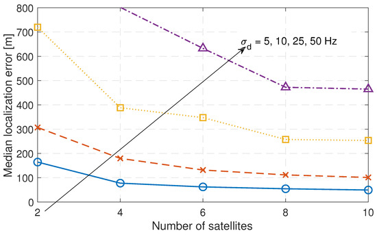 Satellite Based Localization Of Iot Devices Using Joint Doppler And Angle Of Arrival Estimation