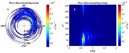 Investigation on the Utilization of Millimeter-Wave Radars for Ocean ...