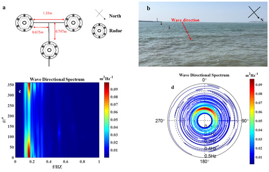 Investigation on the Utilization of Millimeter-Wave Radars for Ocean ...