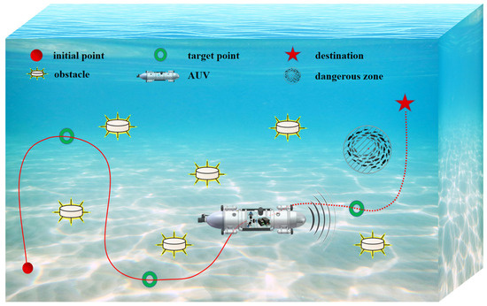 A Multi Source Data Assisted Auv For Path Cruising An Energy Efficient Ddpg Approach