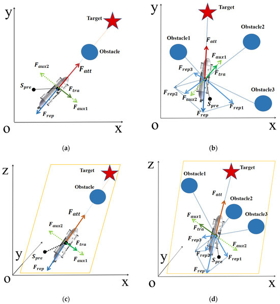 A Multi Source Data Assisted Auv For Path Cruising An Energy Efficient Ddpg Approach