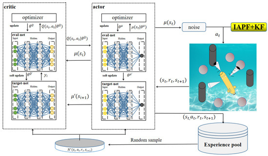 A Multi Source Data Assisted Auv For Path Cruising An Energy Efficient Ddpg Approach