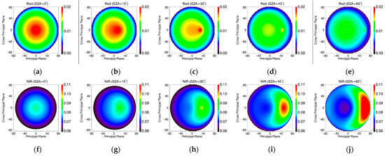 Remote Sensing Free Full Text Enhancing Leaf Area Index Estimation With Modis Brdf Data By