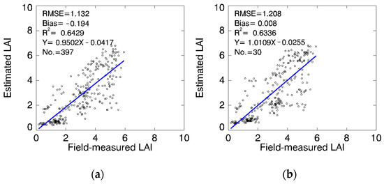 Remote Sensing Free Full Text Enhancing Leaf Area Index Estimation With Modis Brdf Data By