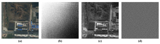 SSCNet: A Spectrum-Space Collaborative Network for Semantic Segmentation of Remote Sensing Images
