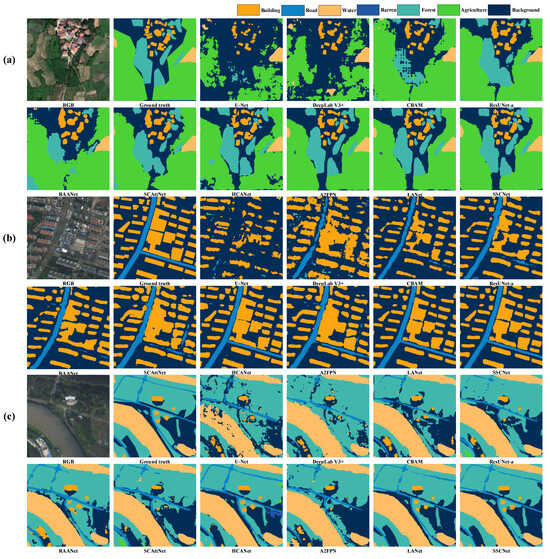 SSCNet: A Spectrum-Space Collaborative Network for Semantic Segmentation of Remote Sensing Images