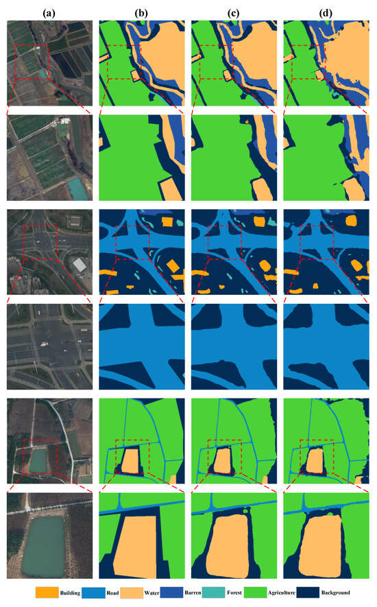 SSCNet: A Spectrum-Space Collaborative Network for Semantic Segmentation of Remote Sensing Images