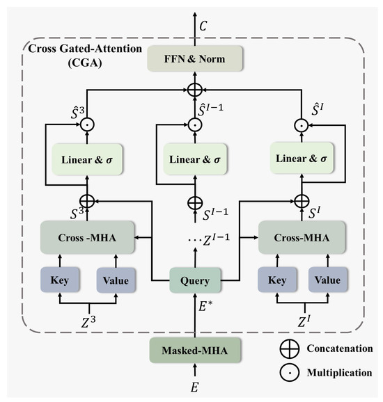 Interactive Change-Aware Transformer Network for Remote Sensing Image Change Captioning