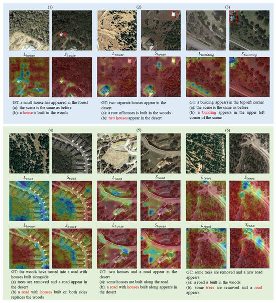 Interactive Change-Aware Transformer Network for Remote Sensing Image Change Captioning