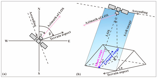 Fusing Ascending and Descending Time-Series SAR Images with Dual ...