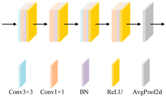 Learn by Yourself: A Feature-Augmented Self-Distillation Convolutional Neural Network for Remote ...