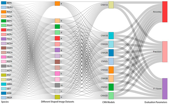 Reshaping Leaf-Level Reflectance Data for Plant Species Discrimination ...