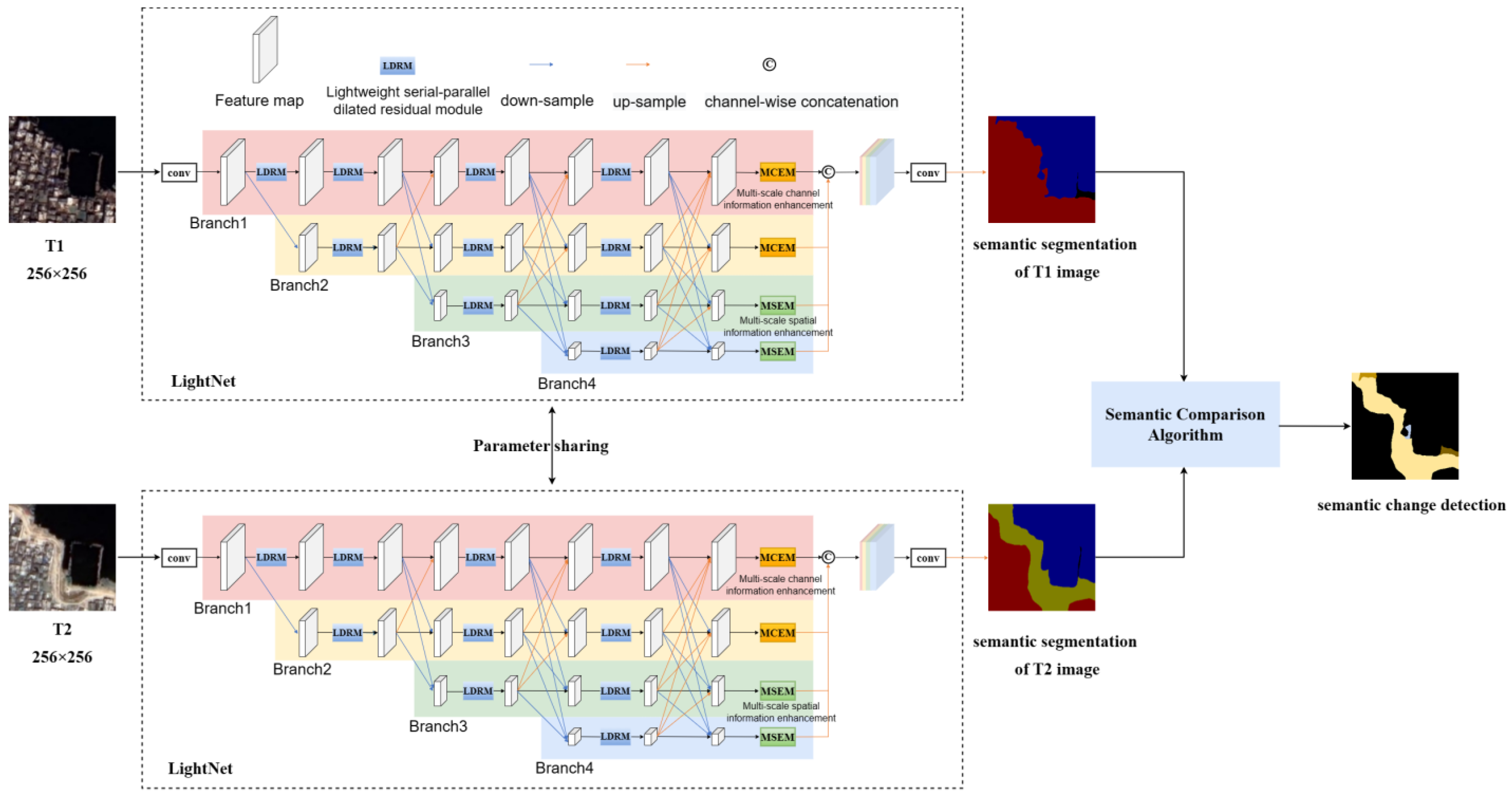 Remote Sensing | Free Full-Text | SiameseNet Based Fine-Grained ...