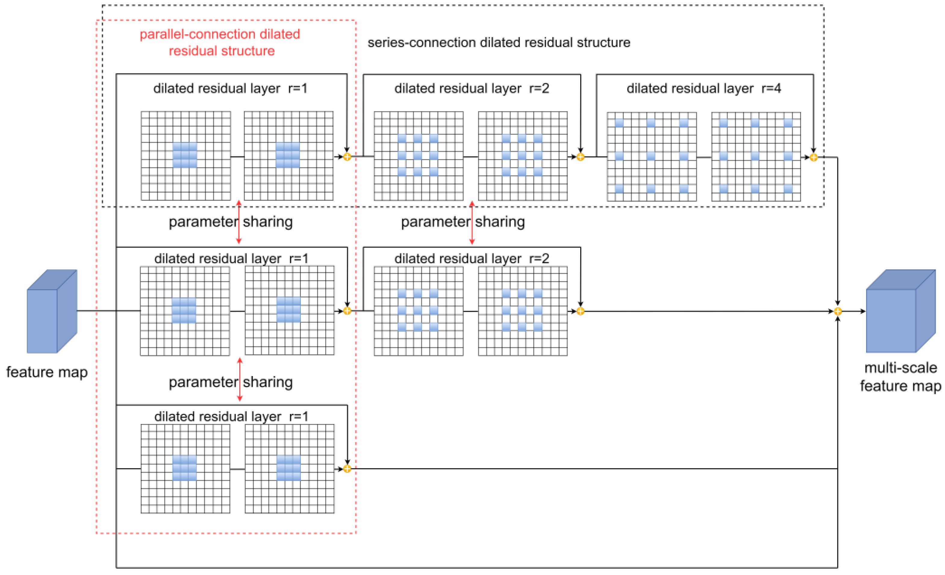 Remote Sensing | Free Full-Text | SiameseNet Based Fine-Grained ...