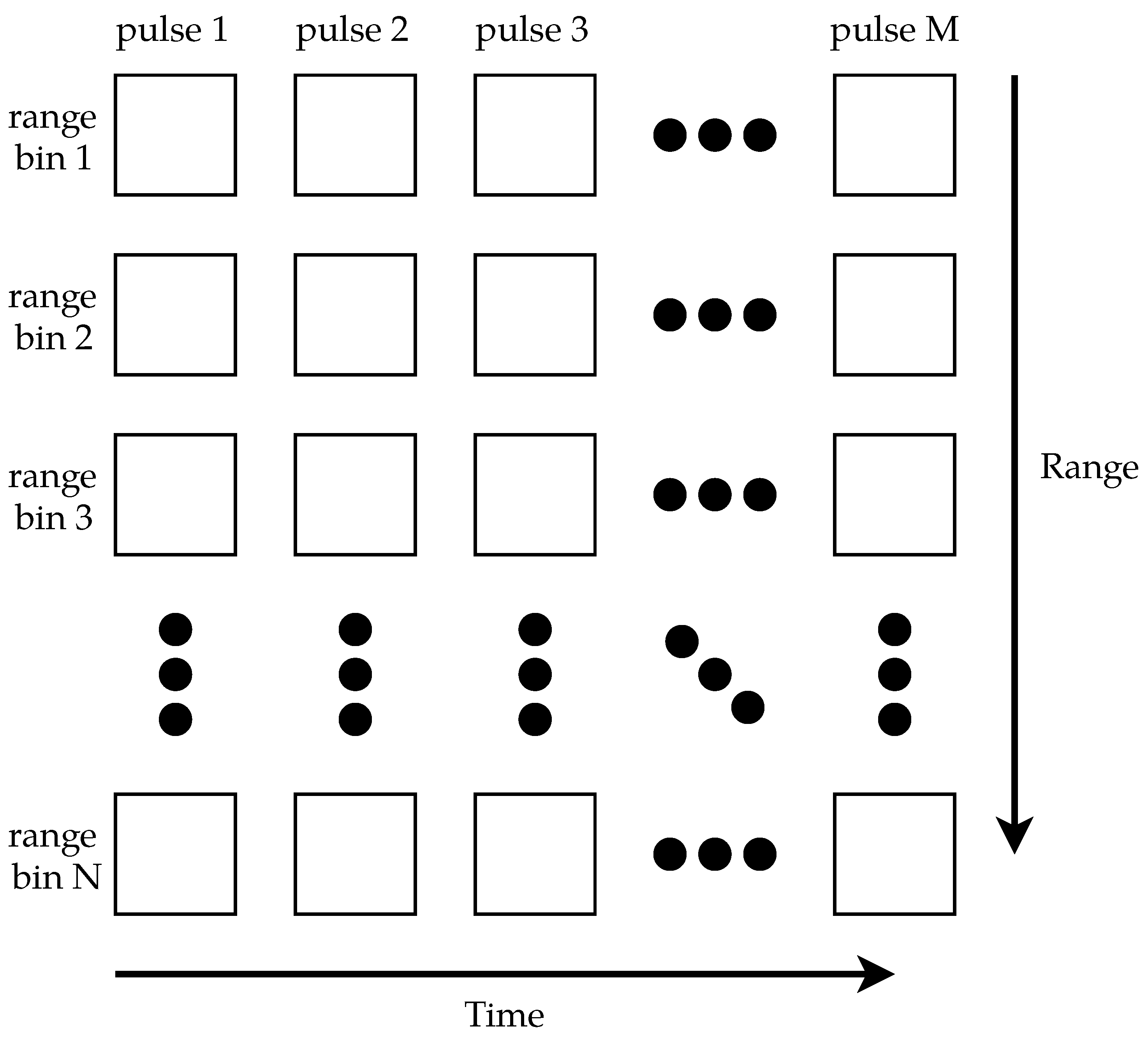 Comparison of Supervised Learning and Changepoint Detection for Insect ...